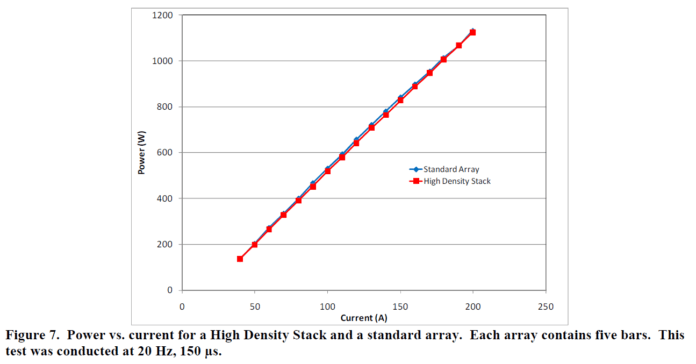 HDS laser diode packaging increases power density by 2.5X - Cutting Edge Optronics