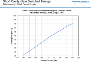7.5 Joule Laser Amplifier - Cutting Edge Optronics