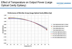 High Temperature Laser Diode Arrays
