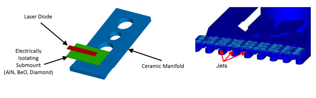Custom ceramic microchannel-cooled array for high-power fiber-coupled ...